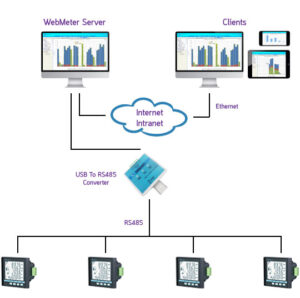 Webmeter Energy ระบบคำนวนการใช้งานไฟฟ้าออนไลน์